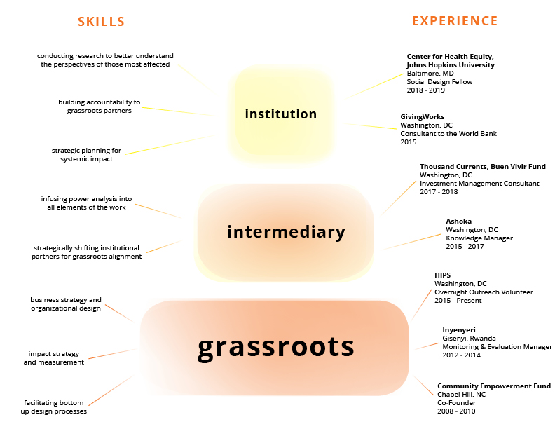 Social Impact Strategy – Curb Cut Design Studio