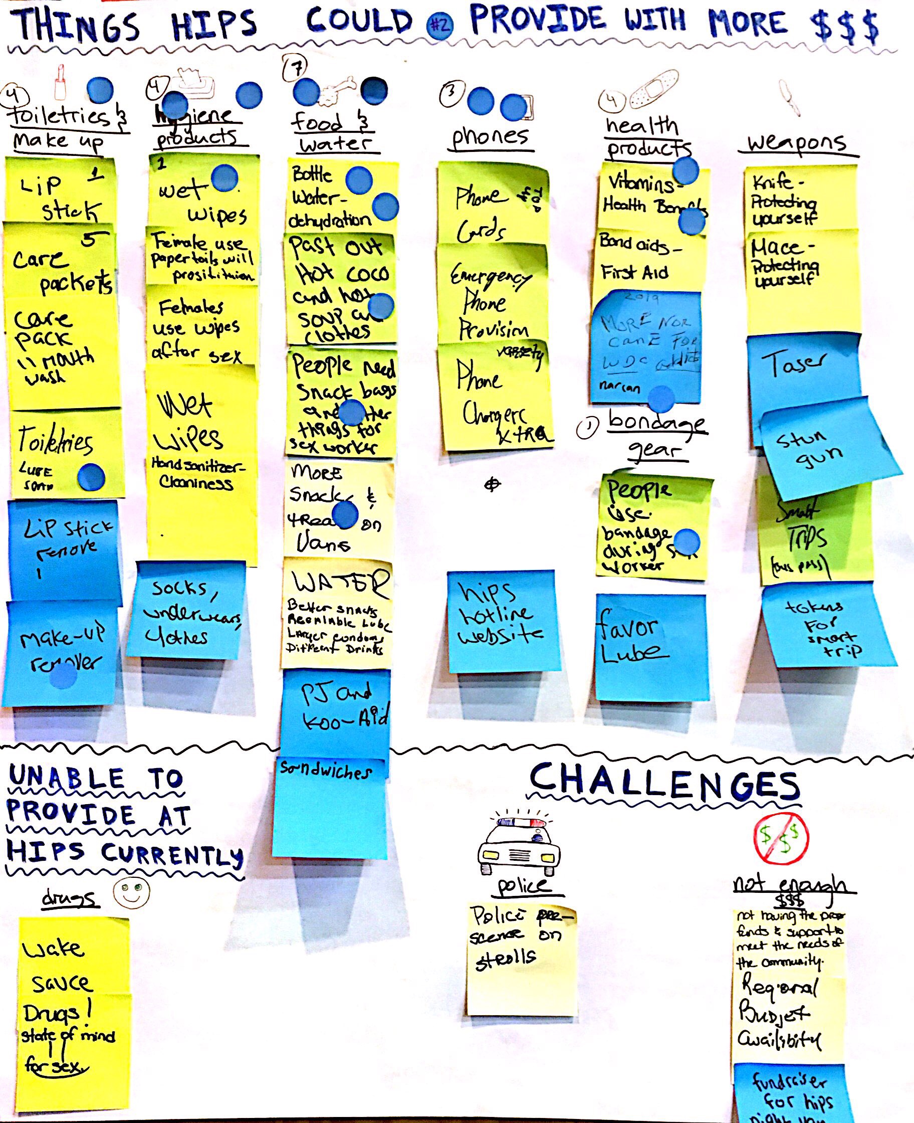 Human Centered Design Facilitation – Curb Cut Design Studio